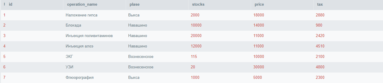 GitHub - IljaNoskov/Lab2_bd_SqlPractis