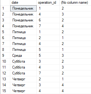 GitHub - IljaNoskov/Lab2_bd_SqlPractis