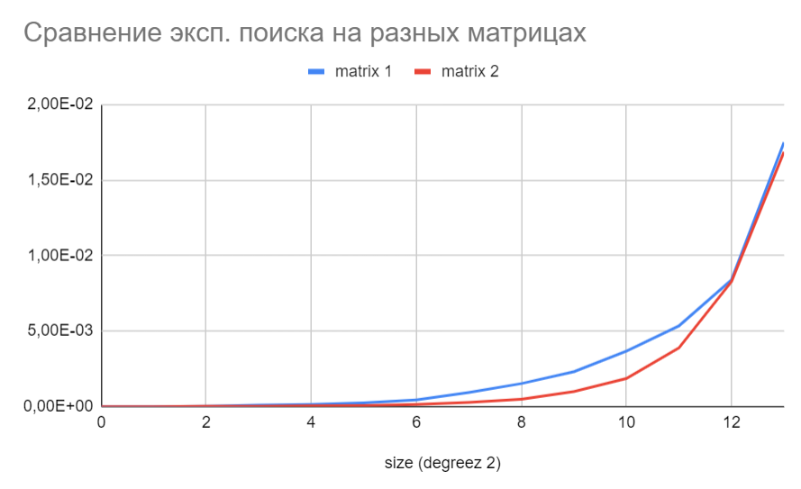 GitHub - IljaNoskov/algoritms_lab1_Noskov