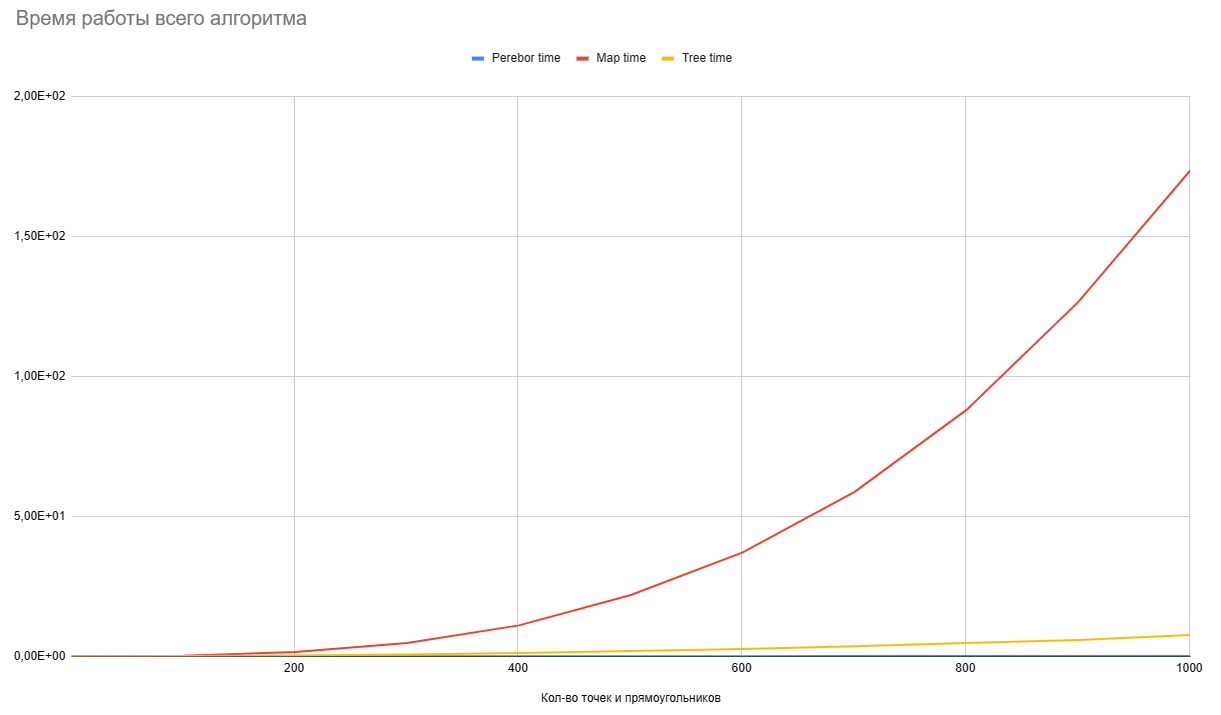 GitHub - IljaNoskov/algorithsm_lab2