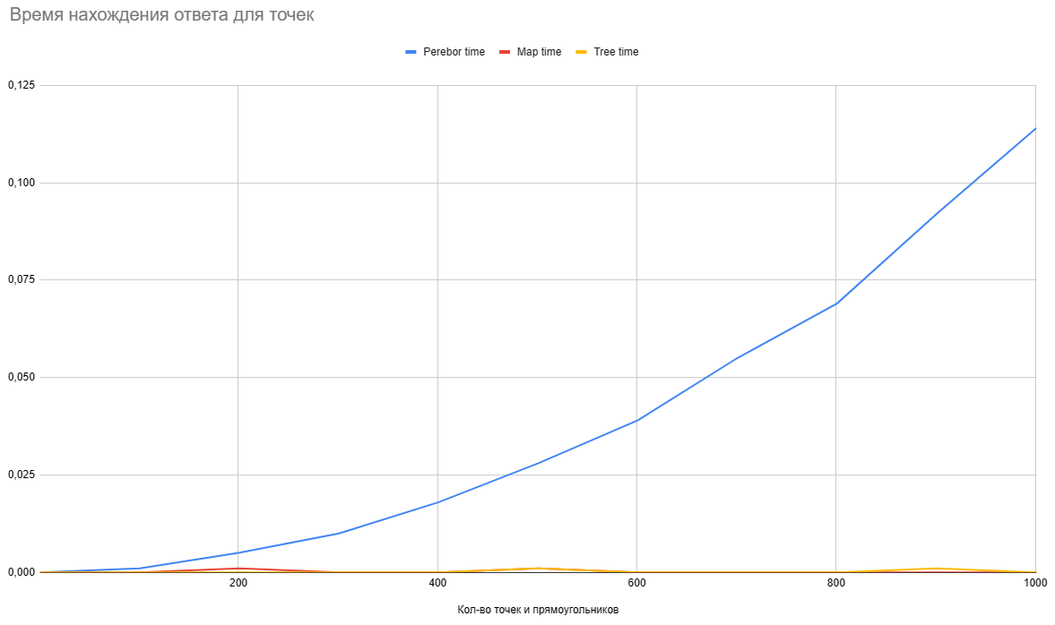 GitHub - IljaNoskov/algorithsm_lab2