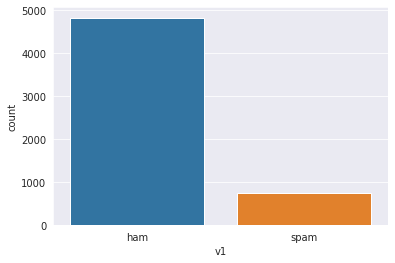 GitHub - abhiar200297/RNN-LSTM-classification: Using recurrent neural network to classify SMS ...
