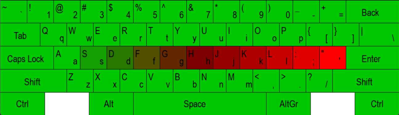GitHub - AntonGlinisty/KeyboardTrainer