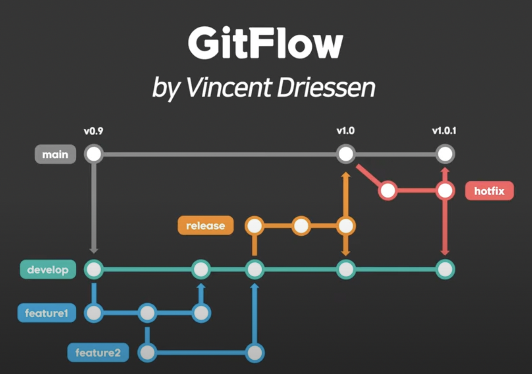 GitHub - CISXO/noom_org