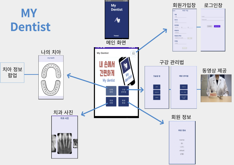 GitHub - CISXO/MyDentist