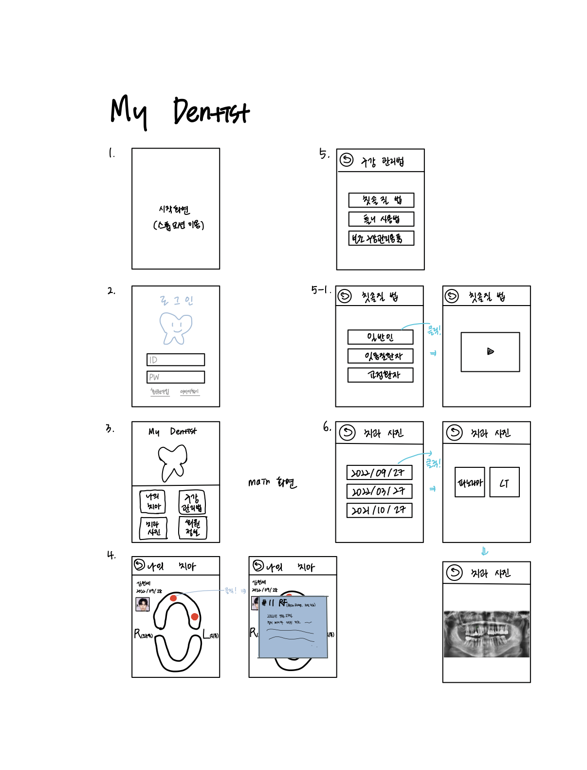 GitHub - CISXO/MyDentist