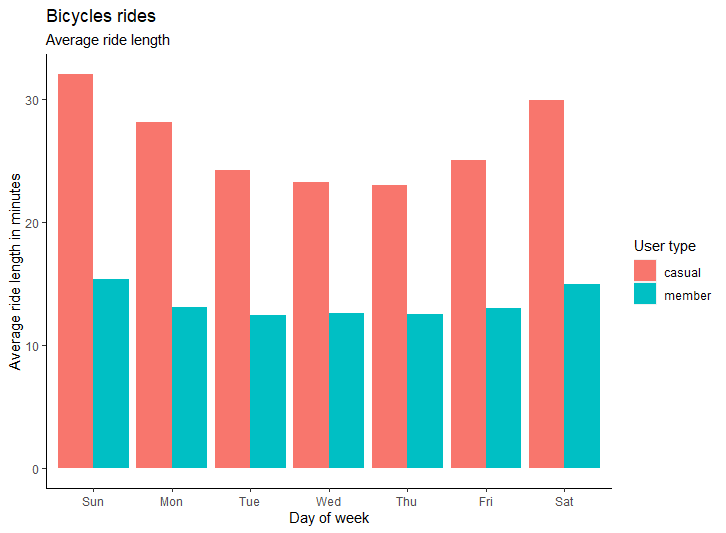 GitHub - Underpe/Cyclistic_capstone_project: Google Data Analytics ...