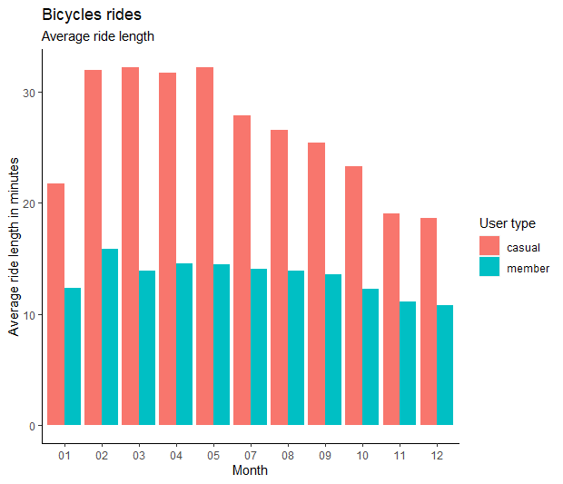GitHub - Underpe/Cyclistic_capstone_project: Google Data Analytics ...