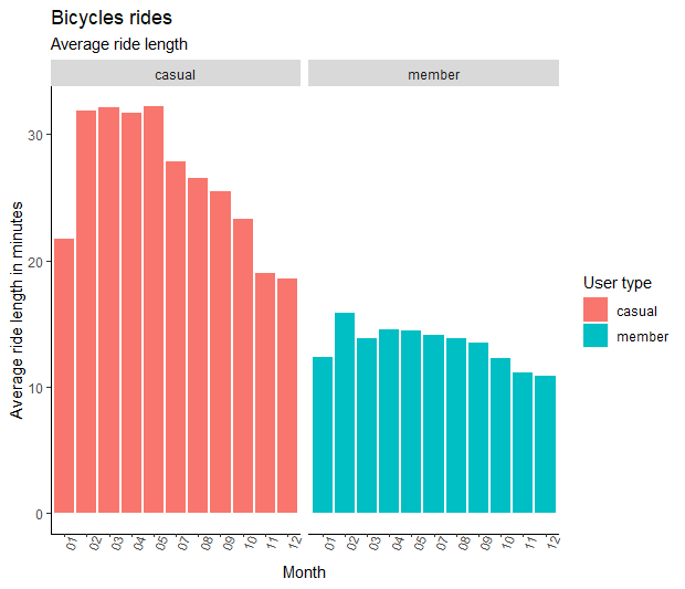 GitHub - Underpe/Cyclistic_capstone_project: Google Data Analytics ...