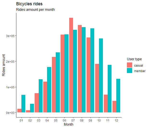 GitHub - Underpe/Cyclistic_capstone_project: Google Data Analytics ...