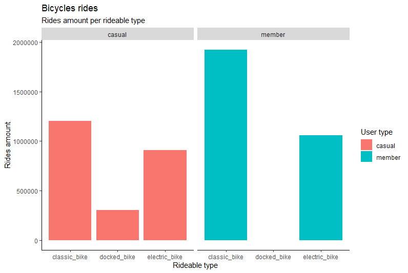 GitHub - Underpe/Cyclistic_capstone_project: Google Data Analytics ...