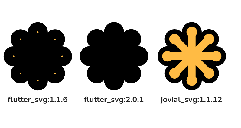 Irregular rendering of several SVGs. · Issue #864 · dnfield/flutter_svg · GitHub