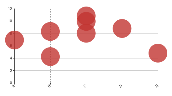 Echarts align values with x label categories - Stack Overflow