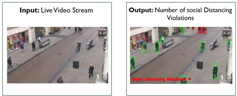 GitHub - KritiDwivedi/Social-Distancing-And-Face-Mask-Detector: Team-3 ...