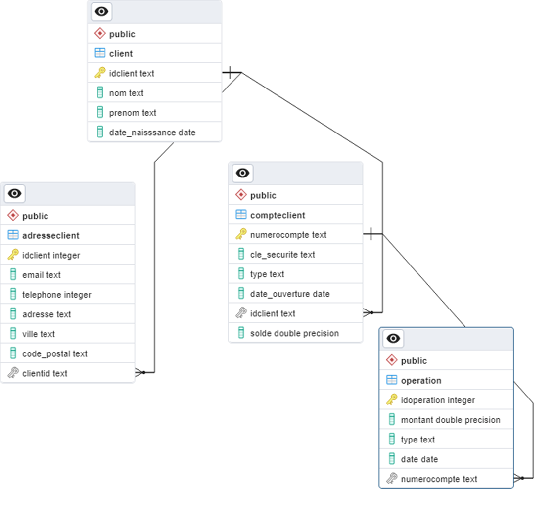 GitHub - Sky4477/Java-SIG: Création application console Baser sur un MCD Data Base PostgreSQL