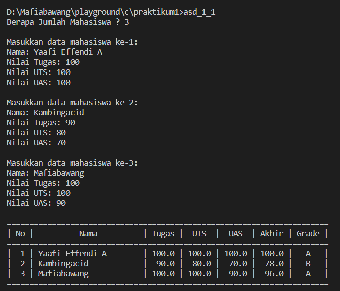 No.01 Modul 1.1 - ALGORITMA DAN STRUKTUR DATA (D3 IT PJJ PENS 2022) · GitHub