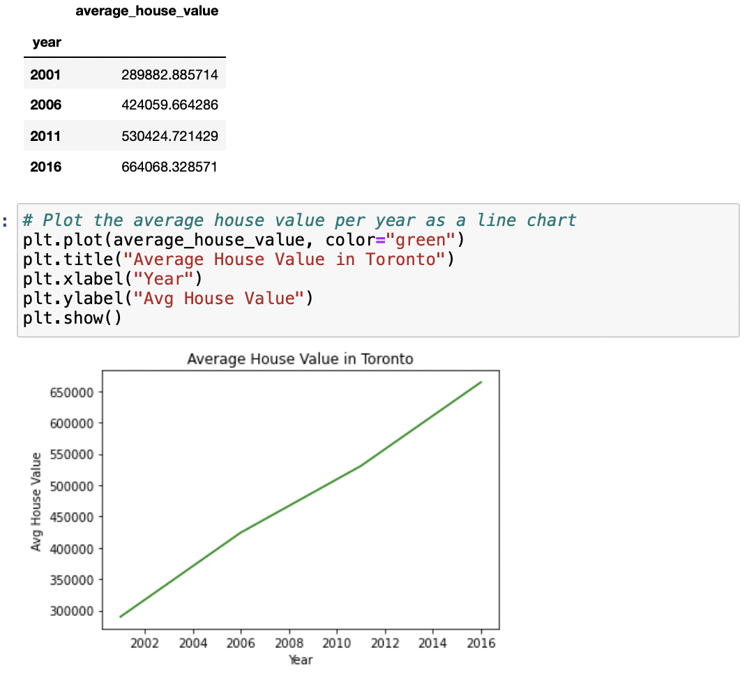GitHub - AmiraAli23/pythonic-monopoly