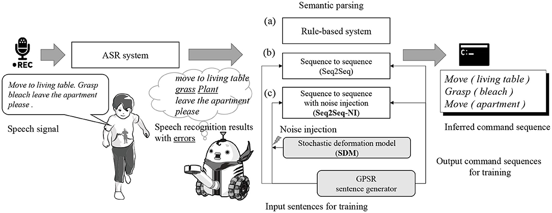 GitHub - EmergentSystemLabStudent/noise_injection_seq2seq
