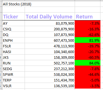 GitHub - lrtipple/stock-analysis