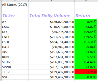 GitHub - lrtipple/stock-analysis