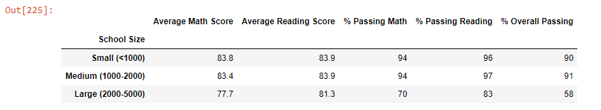 GitHub - lrtipple/School_District_Analysis