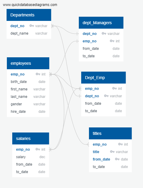 GitHub - lrtipple/Pewlett_Hackard-Analysis