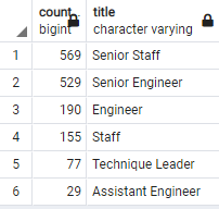 GitHub - lrtipple/Pewlett_Hackard-Analysis