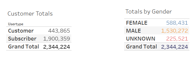 GitHub - lrtipple/bikesharing