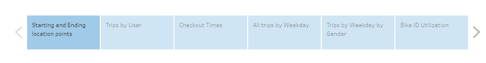 GitHub - lrtipple/bikesharing