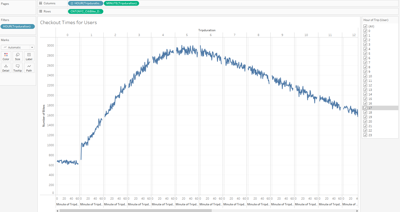 GitHub - lrtipple/bikesharing