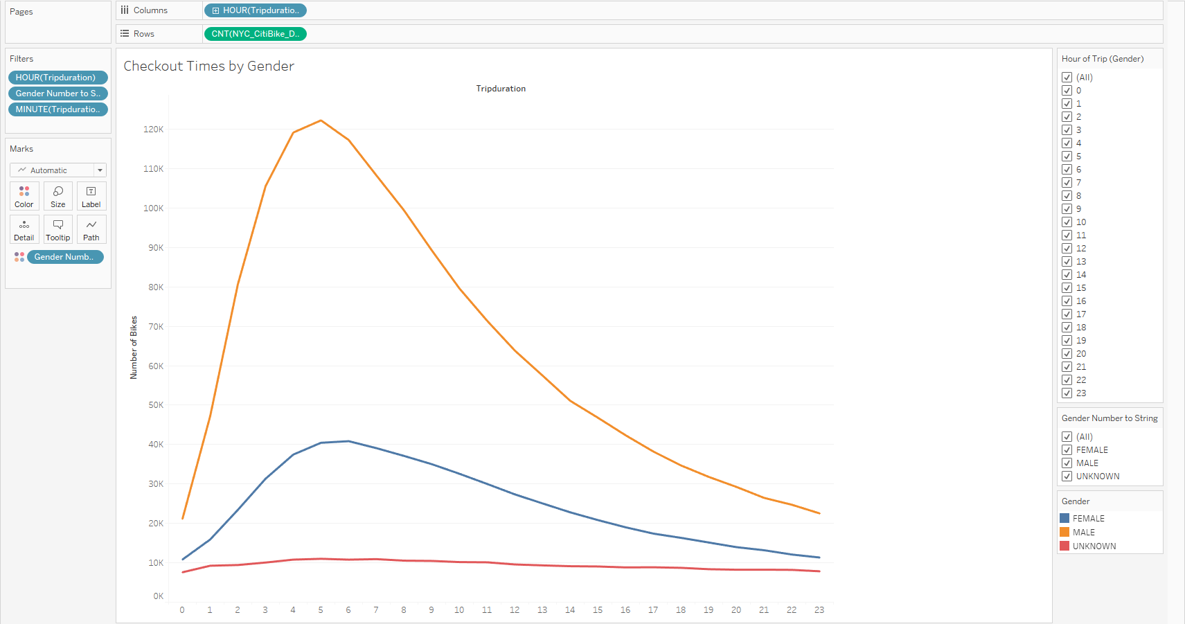GitHub - lrtipple/bikesharing