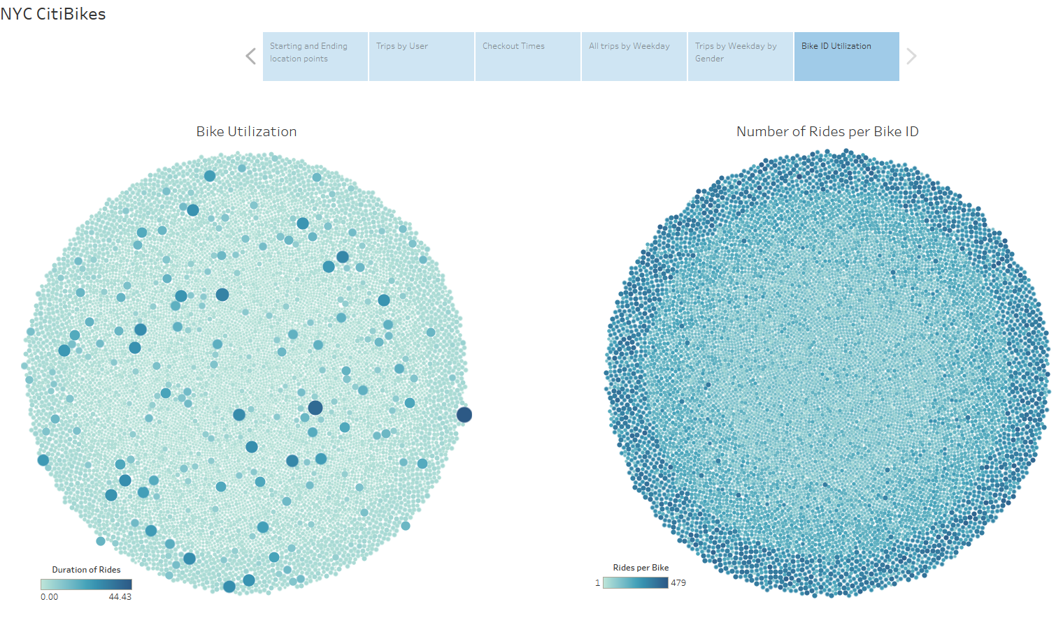 GitHub - lrtipple/bikesharing