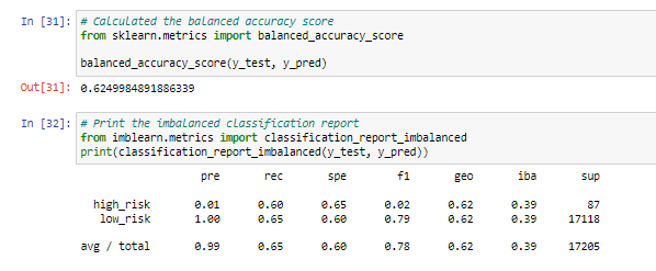 GitHub - lrtipple/Credit_Risk_Analysis