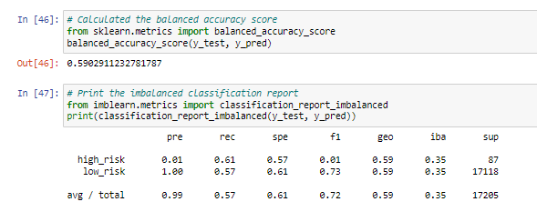 GitHub - lrtipple/Credit_Risk_Analysis