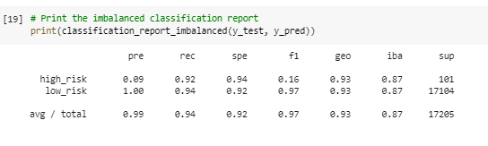 GitHub - lrtipple/Credit_Risk_Analysis