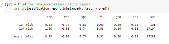 GitHub - lrtipple/Credit_Risk_Analysis