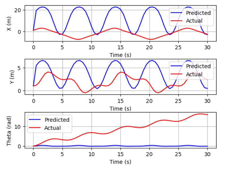 GP Discrete Time State Space Models · Issue #15 · hilo-mpc/hilo-mpc · GitHub