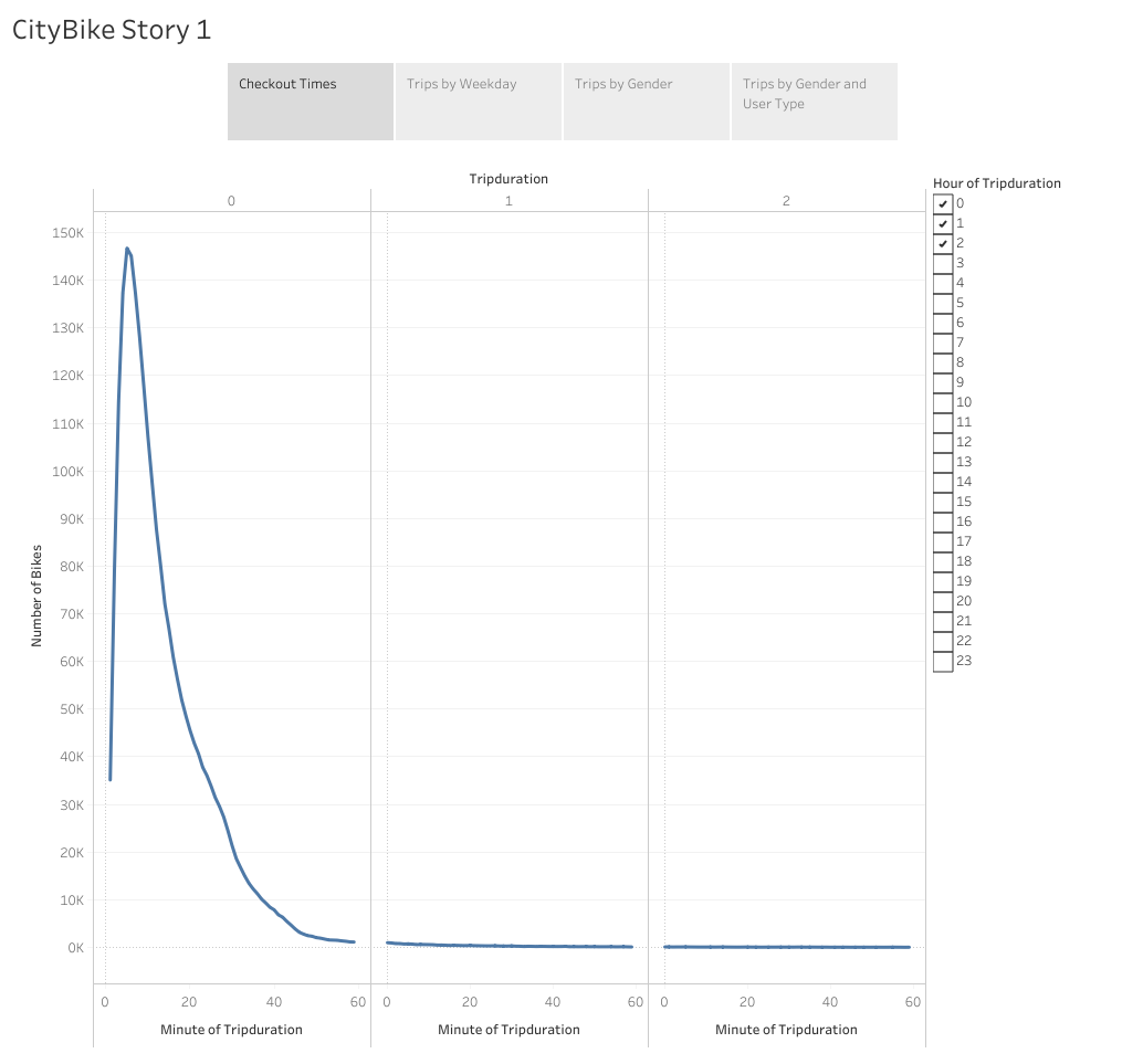 GitHub - nmarques89/bikesharing