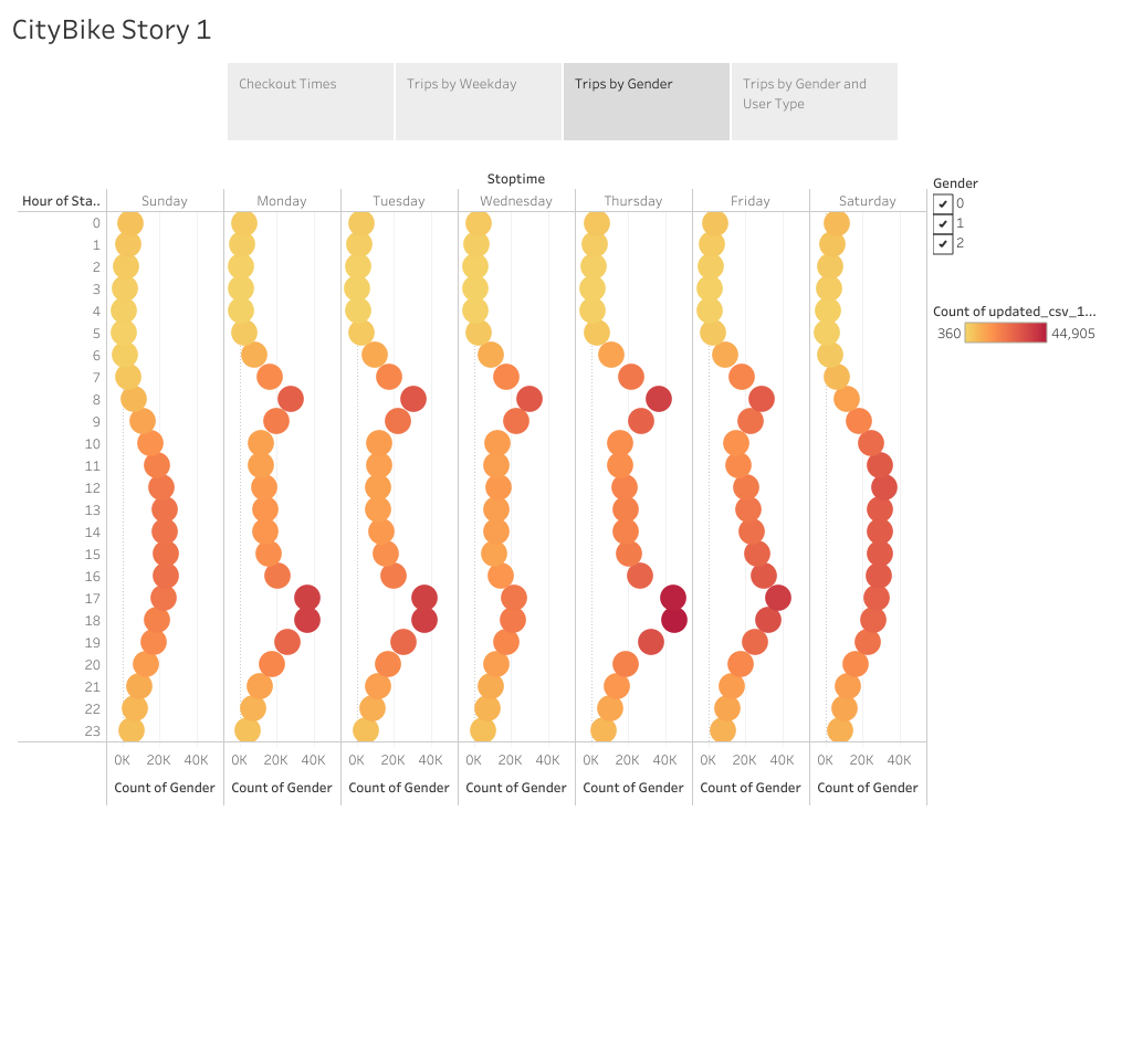 GitHub - nmarques89/bikesharing