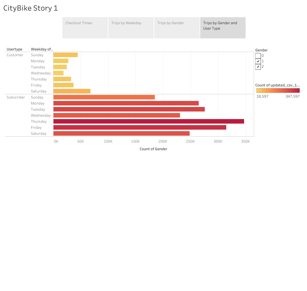 GitHub - nmarques89/bikesharing