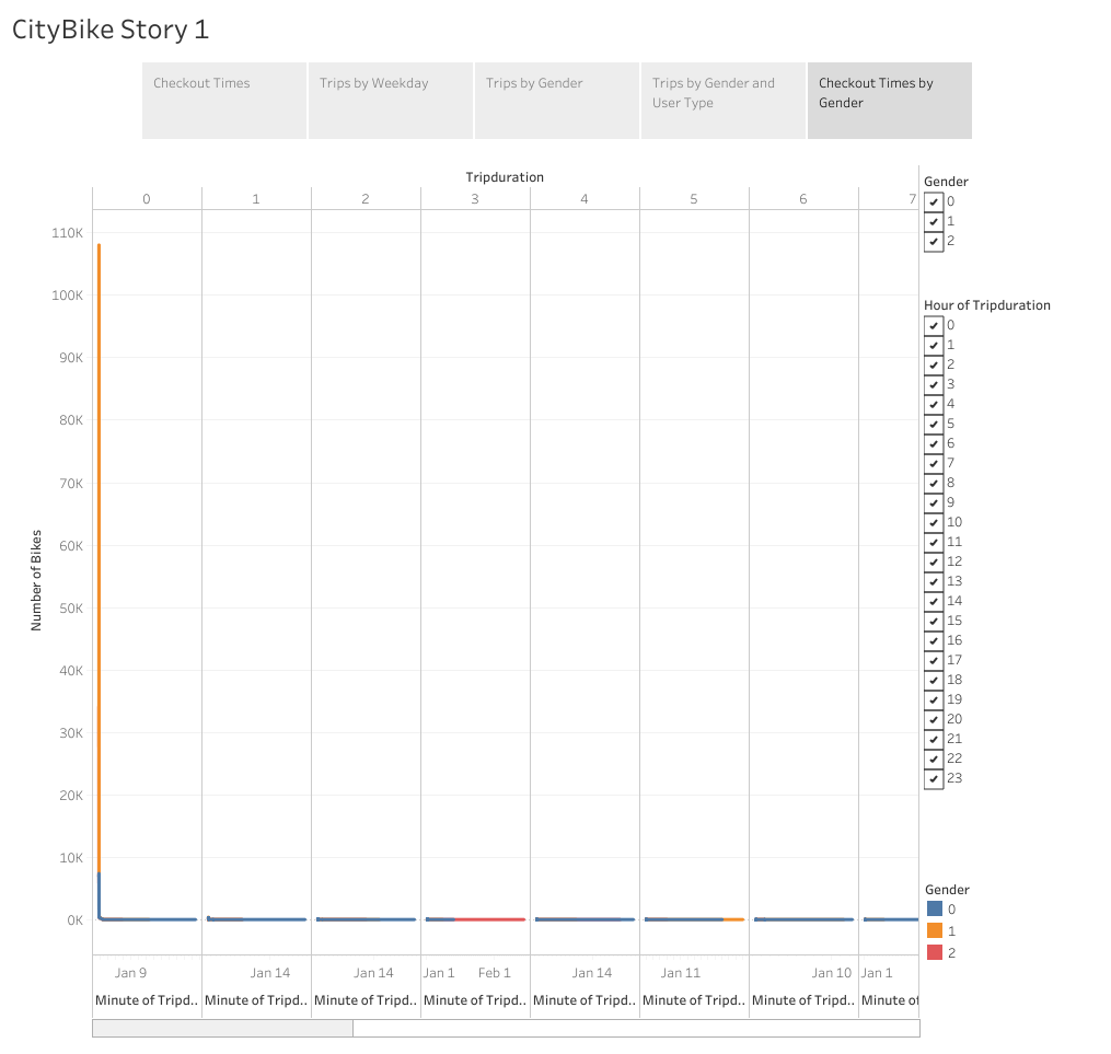 GitHub - nmarques89/bikesharing