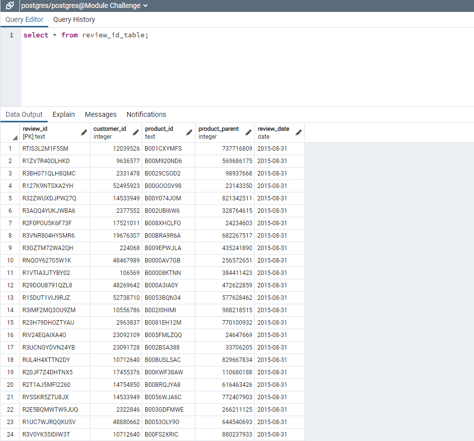 GitHub - nmarques89/Amazon_Vine_Analysis