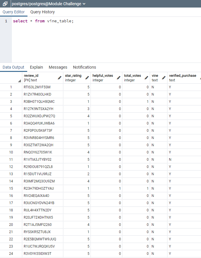 GitHub - nmarques89/Amazon_Vine_Analysis