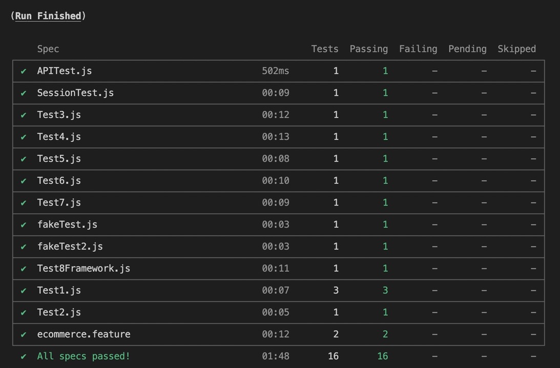 Github Kacper Biegajlocypress Automation Tests Javascript