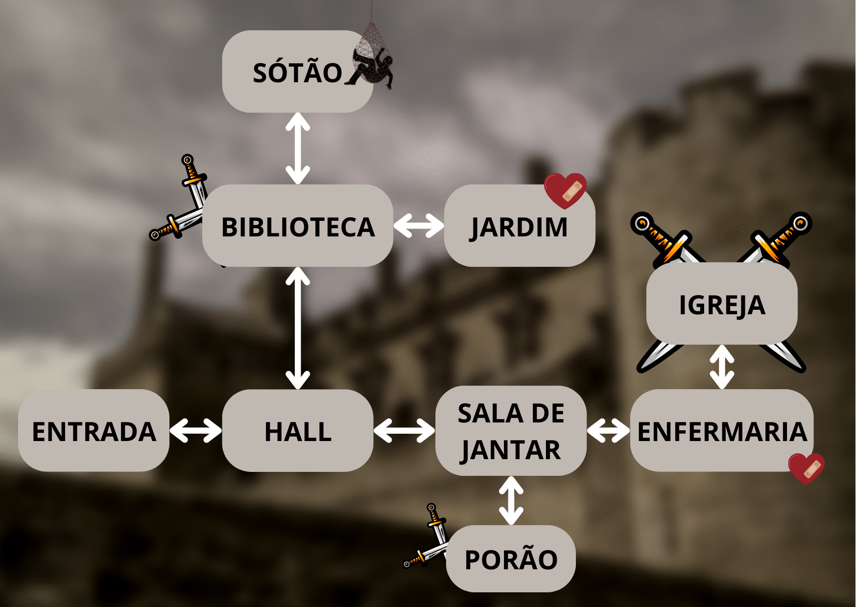 GitHub - Pedro-V/castles-rooms: Projeto de POO: Um jogo room-to-room no terminal implementado em ...