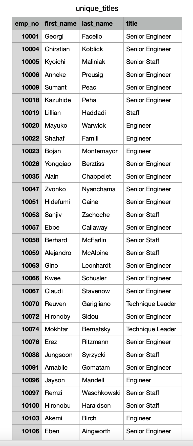 GitHub - jmreel/Pewlett-Hackard-Analysis: Module 7