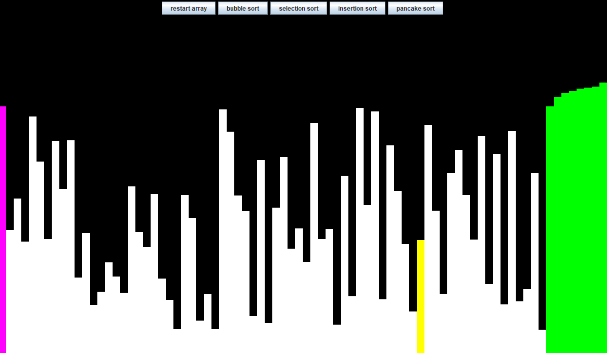 GitHub - pr1yasha/SortingVisualiser
