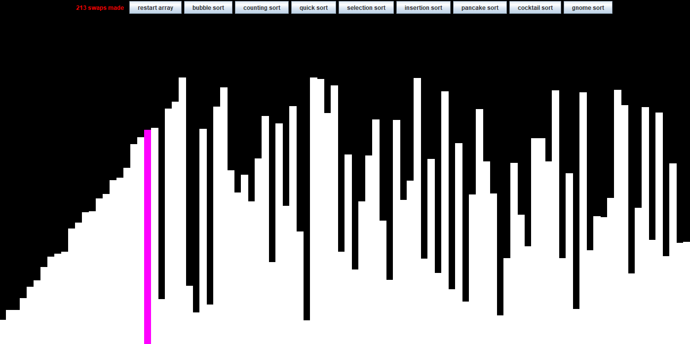 GitHub - pr1yasha/SortingVisualiser