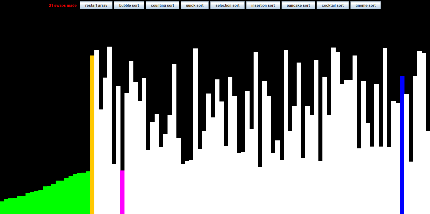 GitHub - pr1yasha/SortingVisualiser