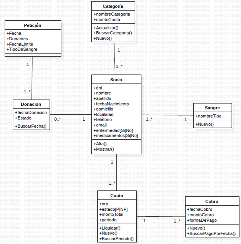 GitHub - prodass/CirculoDeSangre: Circulo de Sangre es un sistema gestor de donaciones.